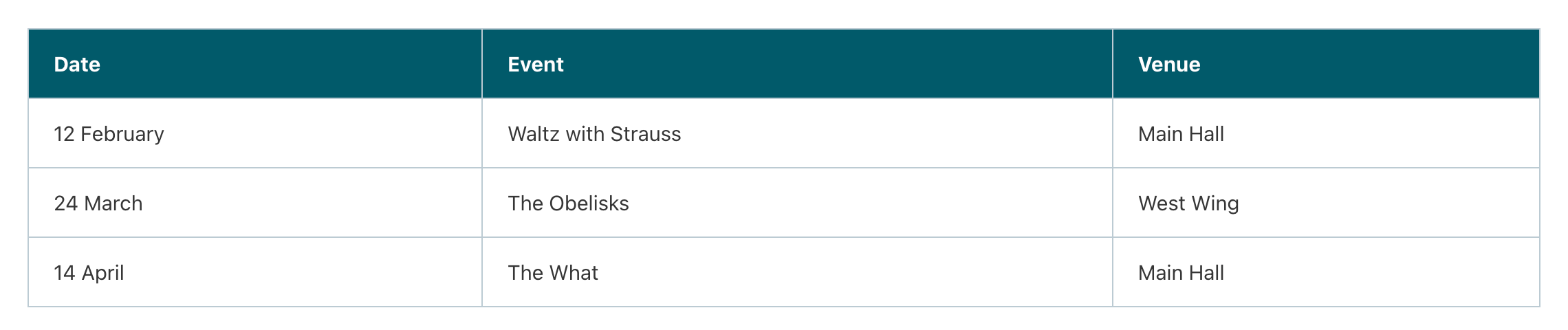 HTML Table - Bricks Sections